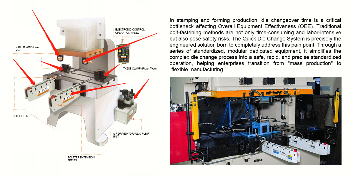 Accelerating Production Changeover: Core Components of Quick Die Change ...